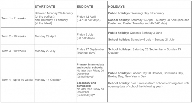 School Terms & Holidays For 2019, 2020, and 2021 - Happy Mum Happy Child