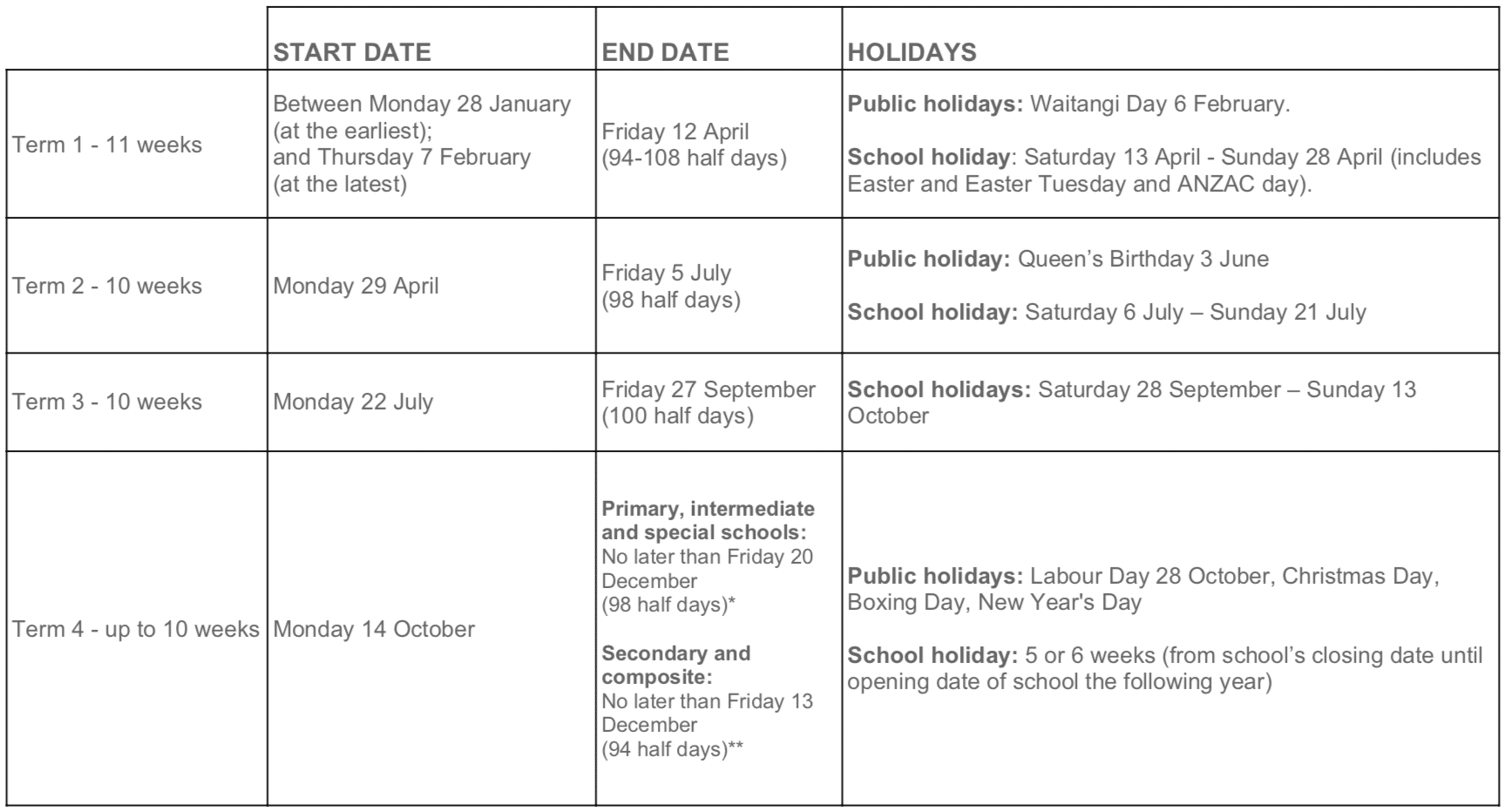 School Terms & Holidays For 2019, 2020, and 2021 - Happy Mum Happy Child
