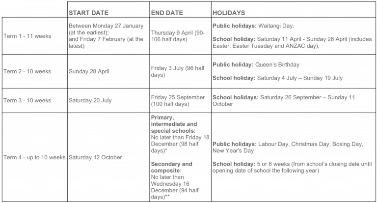 School Terms & Holidays For 2019, 2020, and 2021 - Happy Mum Happy Child