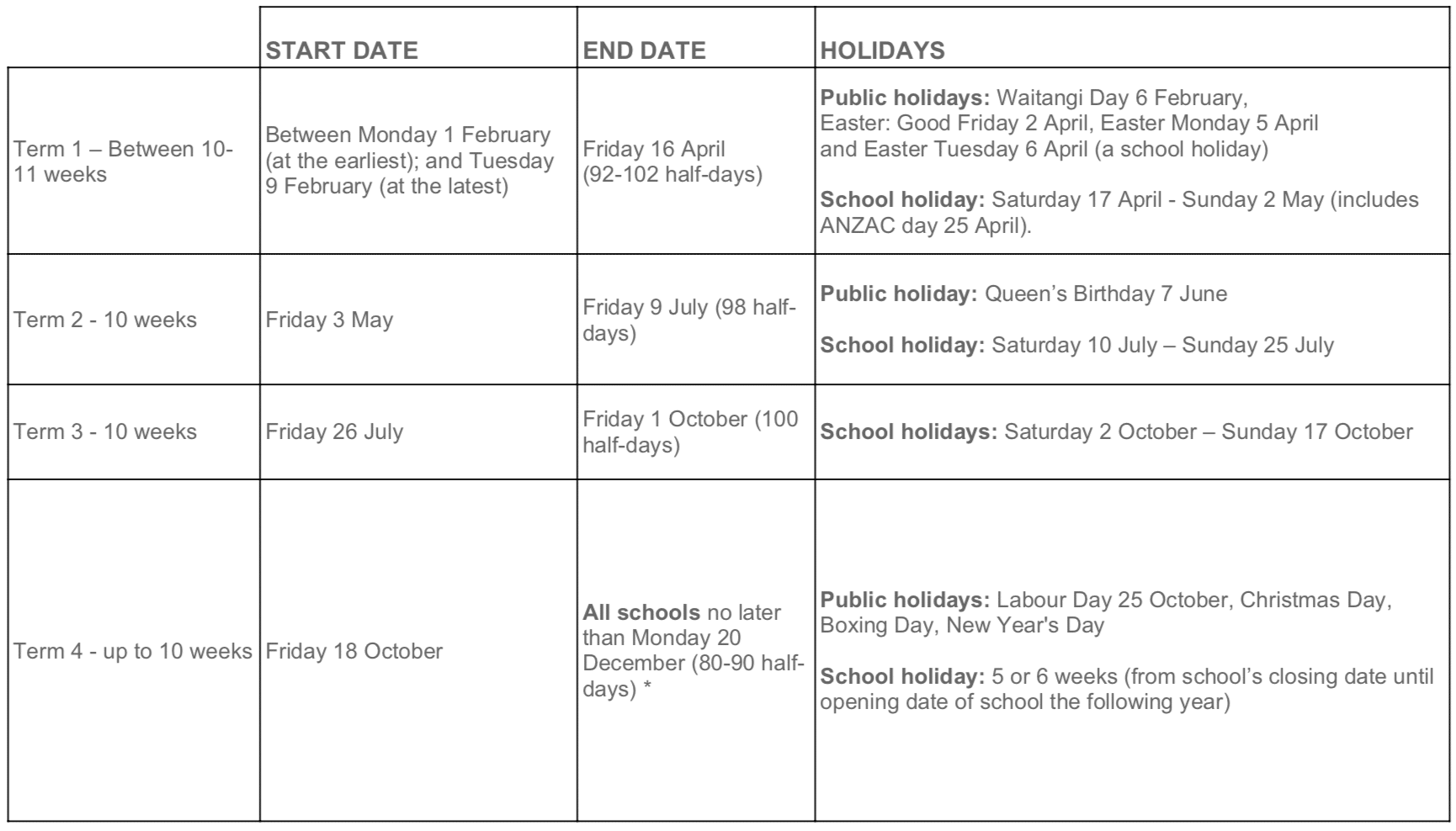 School Terms & Holidays For 2019, 2020, and 2021 - Happy Mum Happy Child