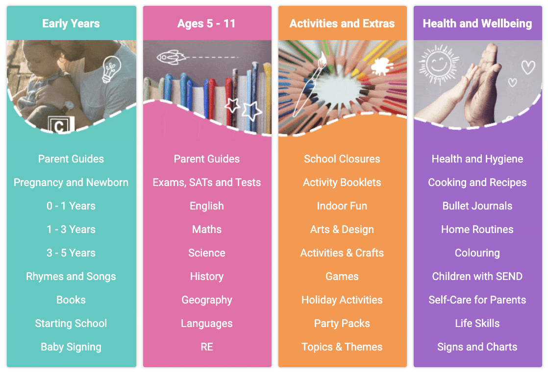 Activity Resources For Kids In Self Isolation - Happy Mum Happy Child